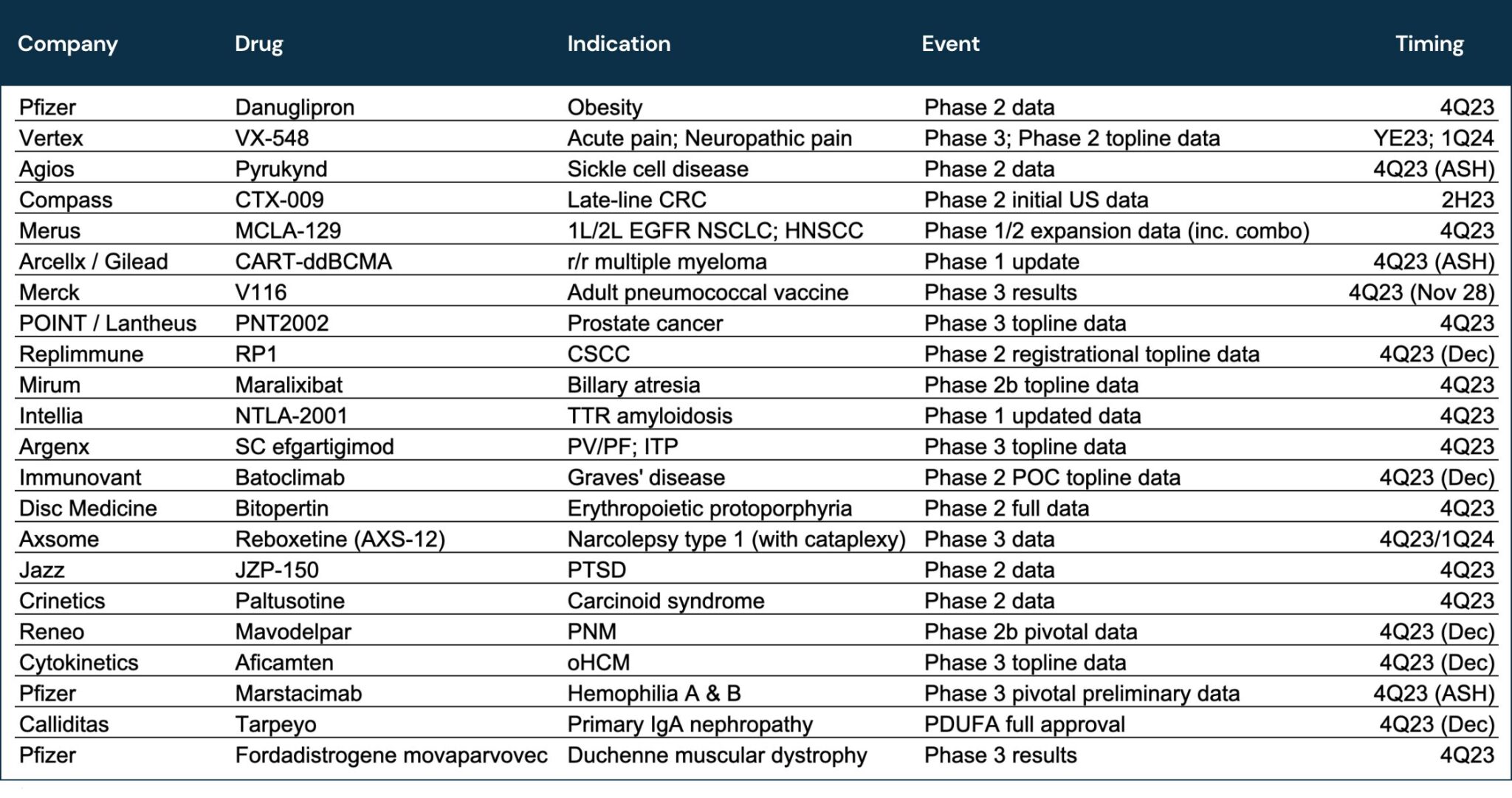 Biopharma M&A Market Update and 2024 Outlook | Leerink Partners